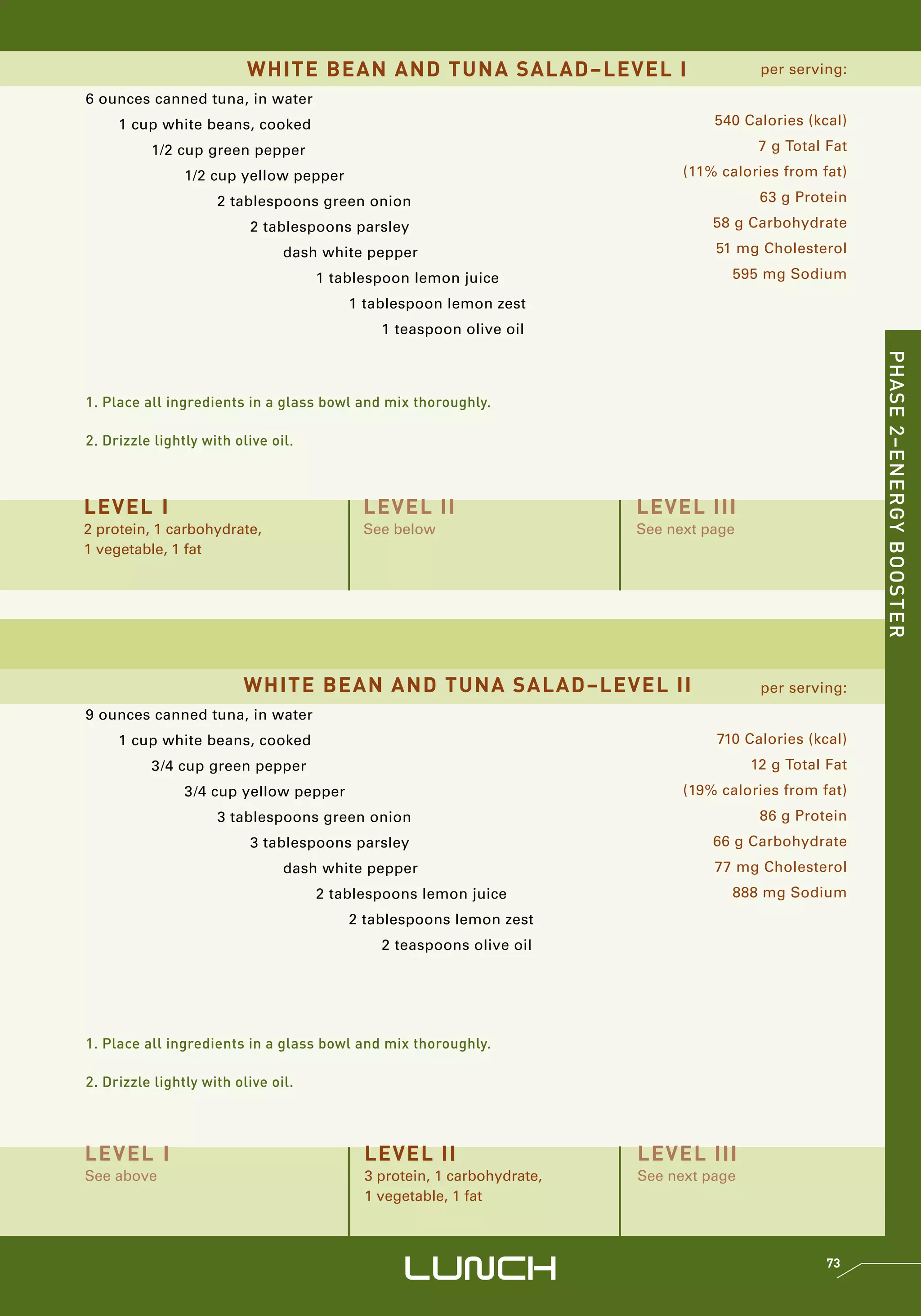 P90x diet plan | PDF