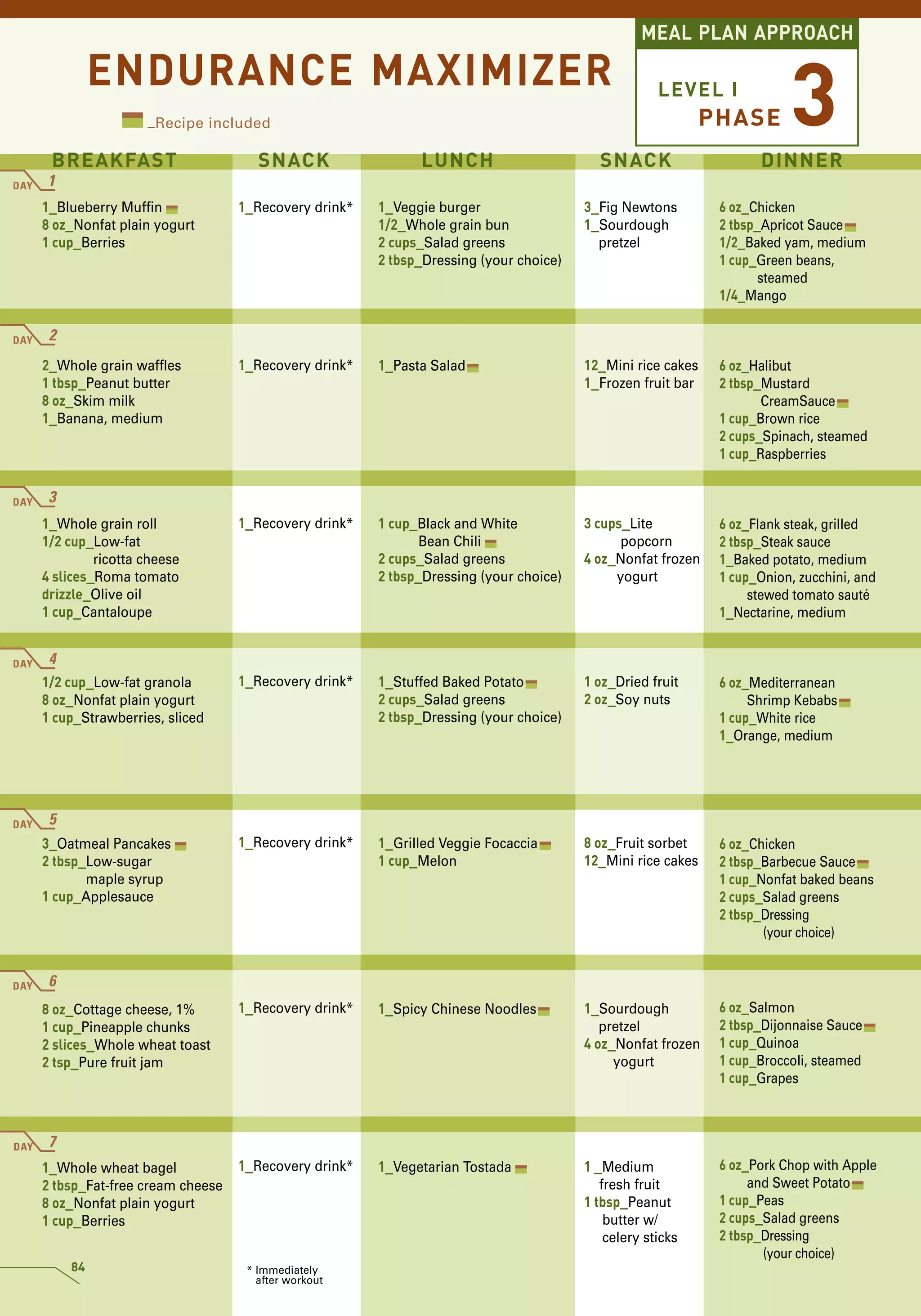 P90x diet plan | PDF