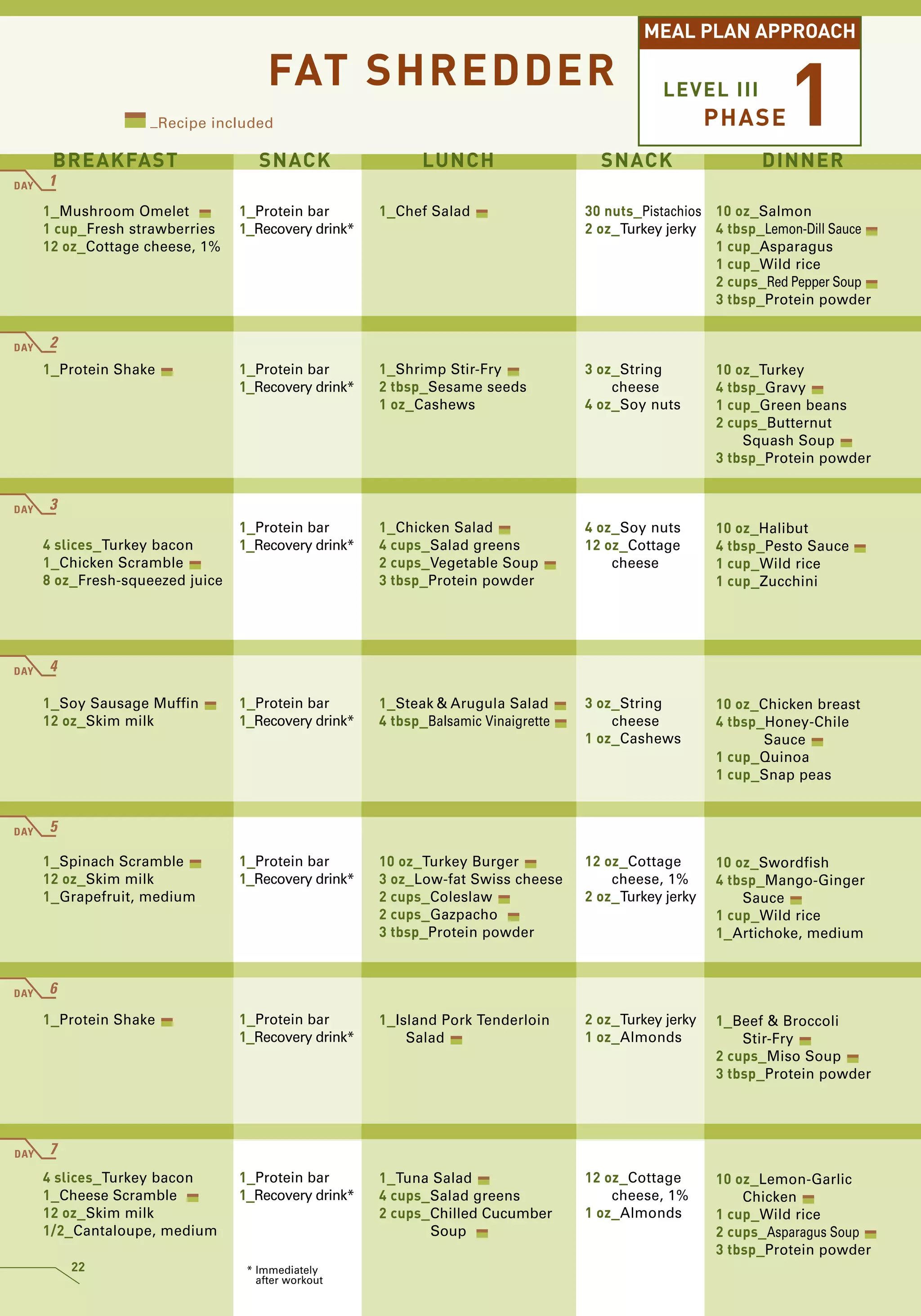 P90x diet plan | PDF