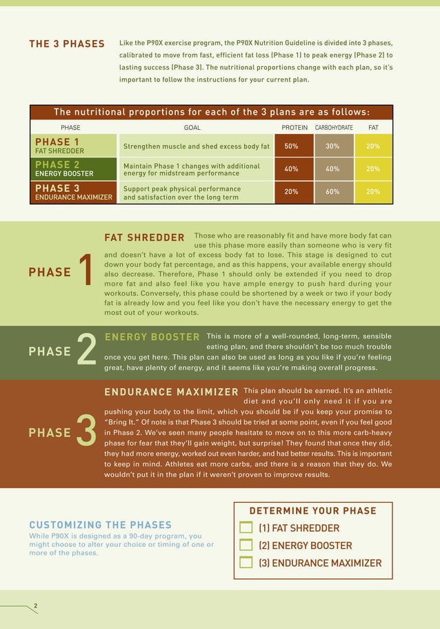 P90x diet plan | PDF | Bodybuilding | Sports