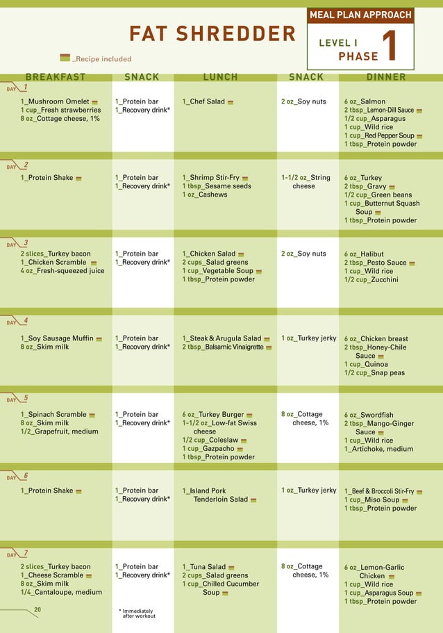 P90x diet plan | PDF