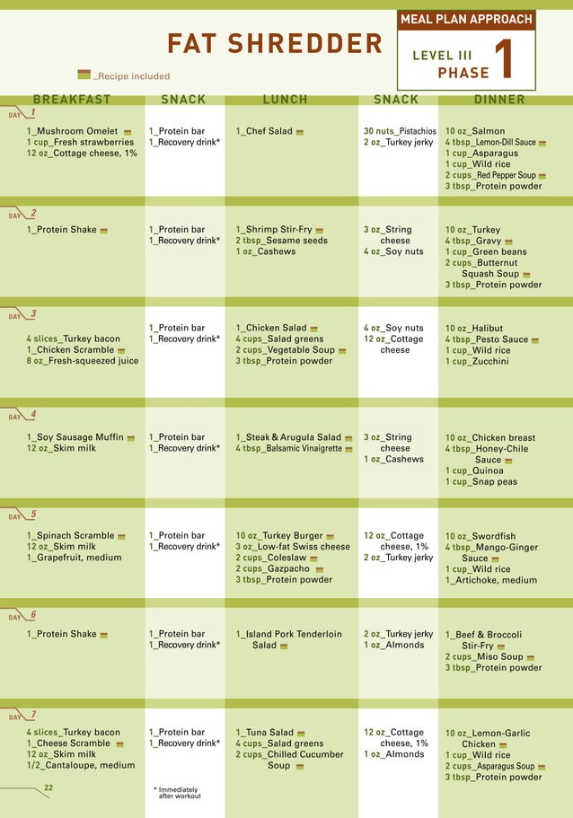P90x diet plan | PDF | Bodybuilding | Sports