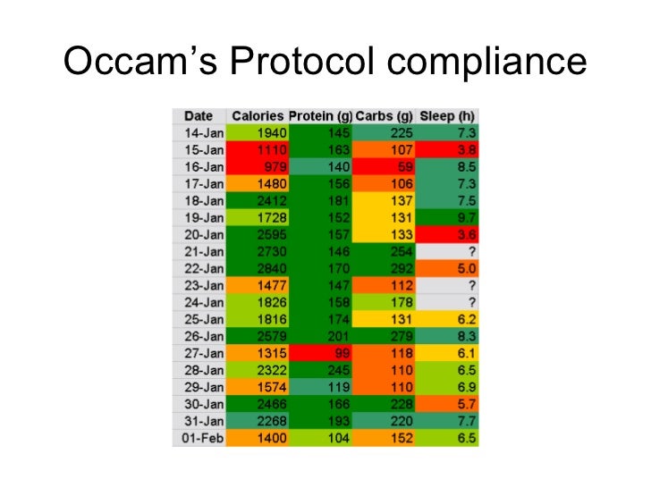 P90x vs. Occam's Protocol as described by Tim Ferriss in 4-Hour Body