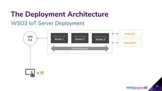 [WSO2Con EU 2017] From the Trenches: IoT Customer Stories | PPT