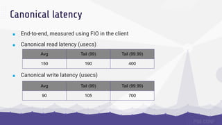 Vanquishing Latency Outliers in the Lightbits LightOS Software Defined ...