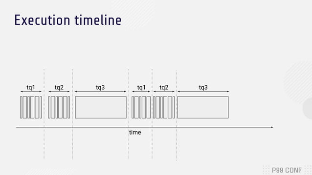 Keeping Latency Low and Throughput High with Application-level Priority Management | PDF | Cloud ...