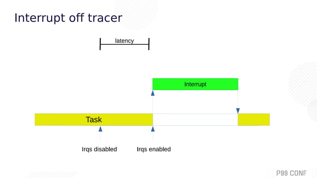 New Ways To Find Latency In Linux Using Tracing Ppt