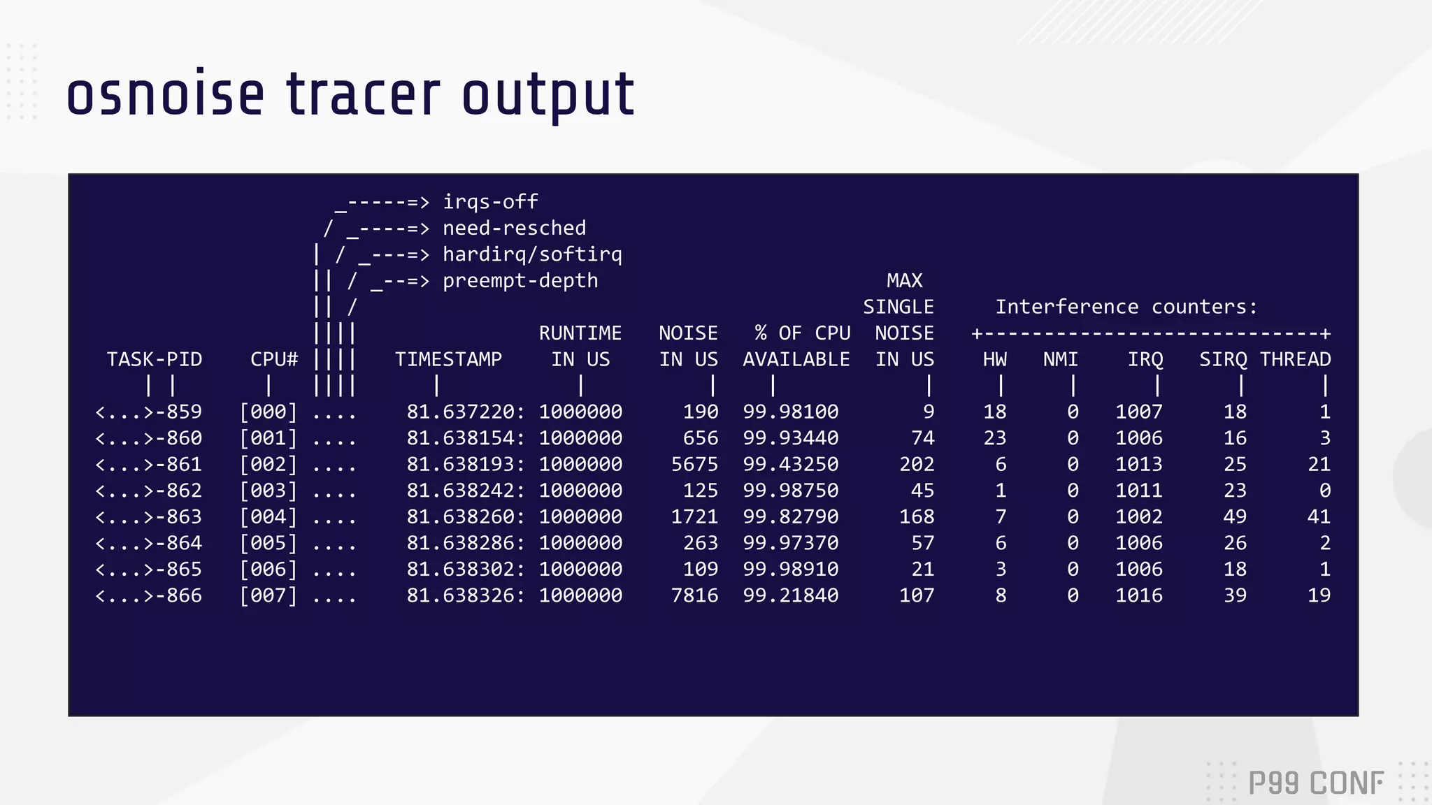 OSNoise Tracer: Who Is Stealing My CPU Time? | PDF