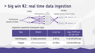 Data Structures for High Resolution, Real-time Telemetry at Scale | PPT