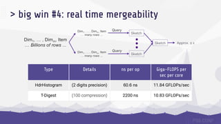 Data Structures for High Resolution, Real-time Telemetry at Scale | PDF