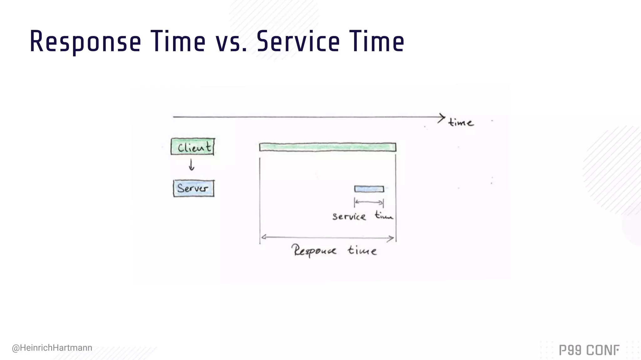 How to Measure Latency | PPT