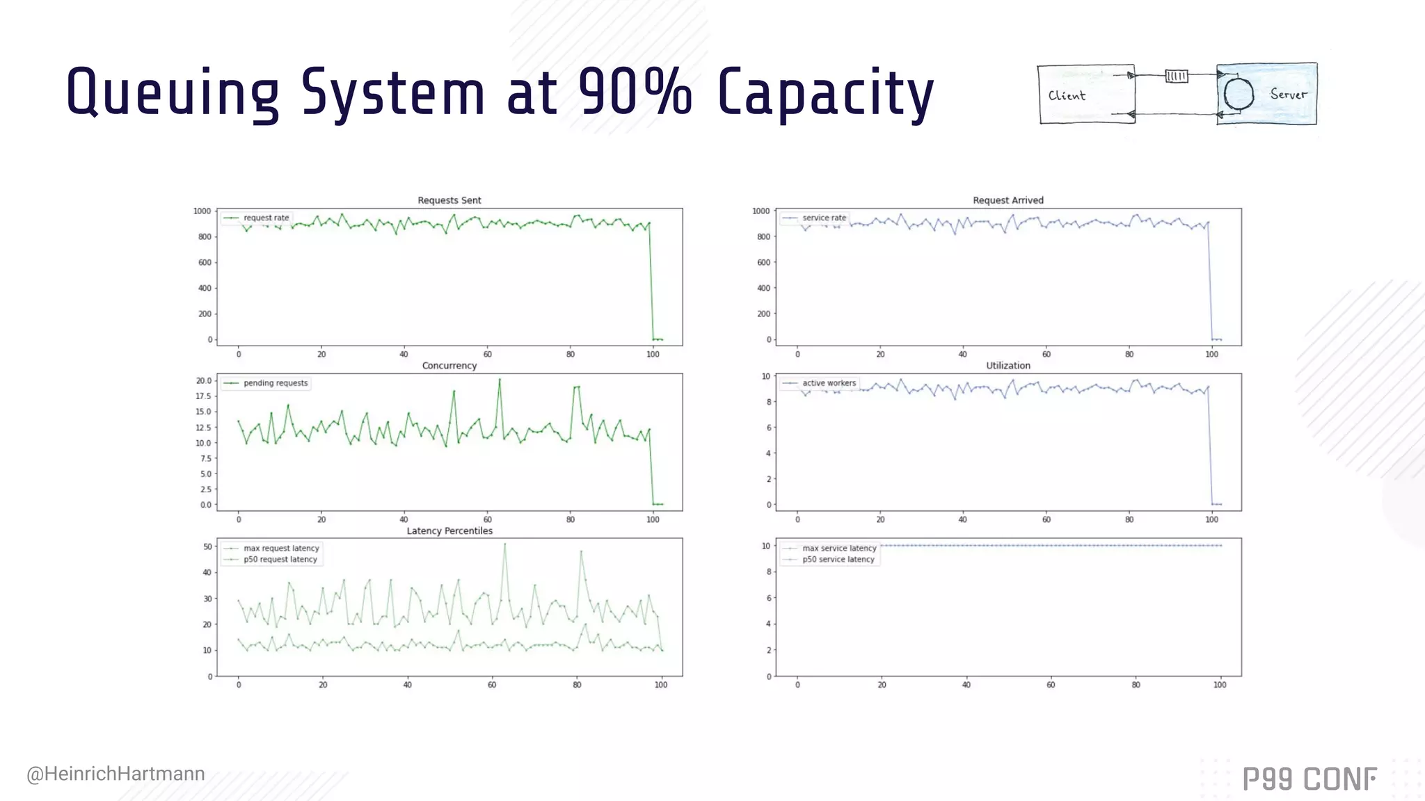 How to Measure Latency | PPT
