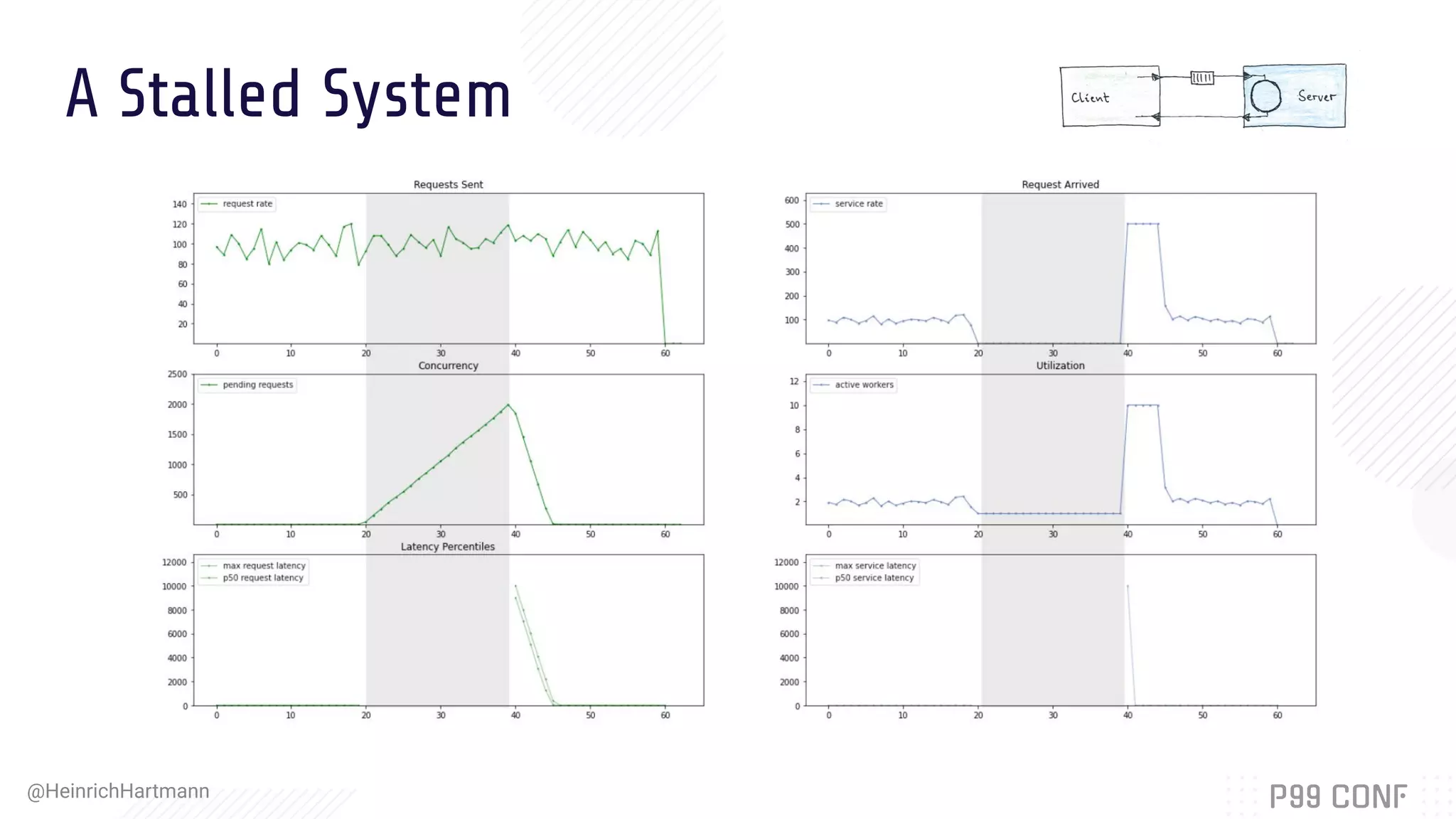 How to Measure Latency | PPT