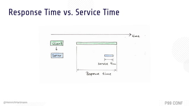 How to Measure Latency | PPT