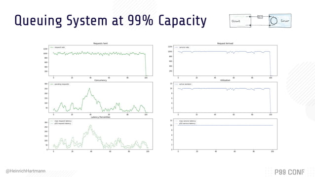 How to Measure Latency | PPT