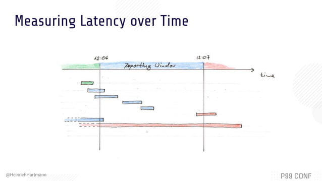 How to Measure Latency | PPT