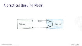 How to Measure Latency | PPT