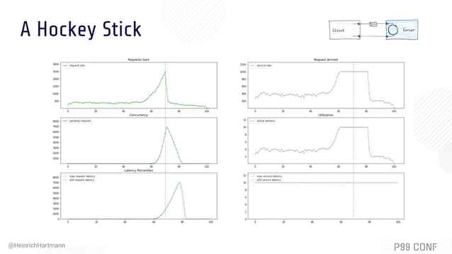 How To Measure Latency 