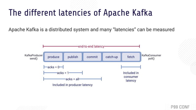 Understanding Apache Kafka P99 Latency At Scale Ppt