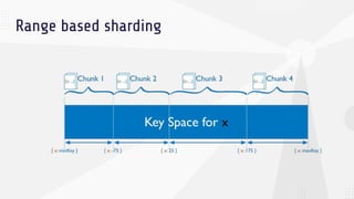 Avoiding Data Hotspots at Scale | PPT
