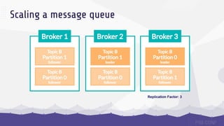 What We Need to Unlearn about Persistent Storage | PPT