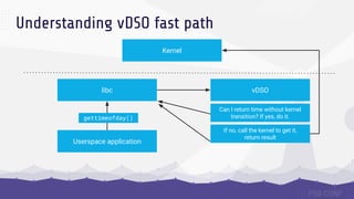 Where Did All These Cycles Go? | PPT