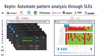 Using SLOs for Continuous Performance Optimizations of Your k8s Workloads | PPT