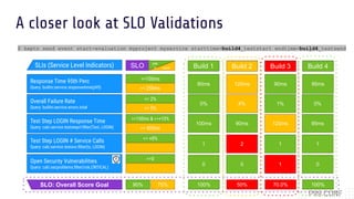 Using SLOs for Continuous Performance Optimizations of Your k8s Workloads | PPT