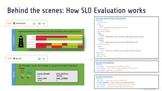 Using SLOs for Continuous Performance Optimizations of Your k8s Workloads | PPT