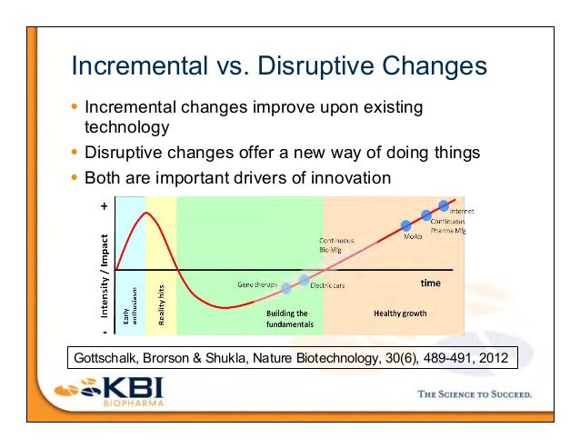 A Manufacturer’s Perspective on Innovations in Biomanufacturing