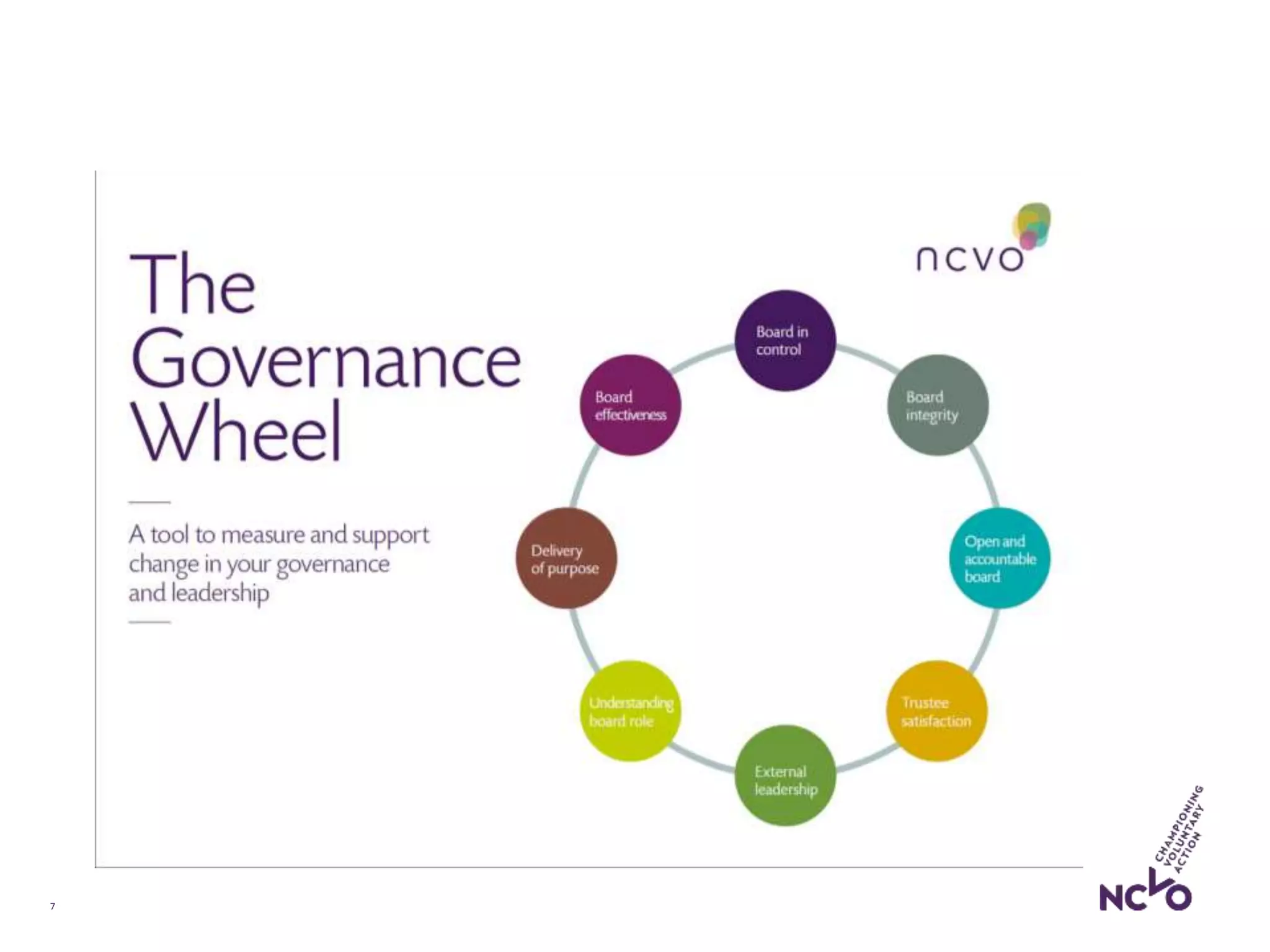 Effective governance using the governance wheel P9 | PPTX