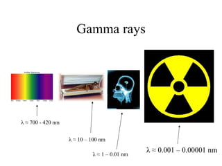 P9 electromagnetic spectrum | PPT