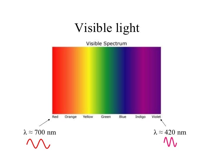 P9 electromagnetic spectrum