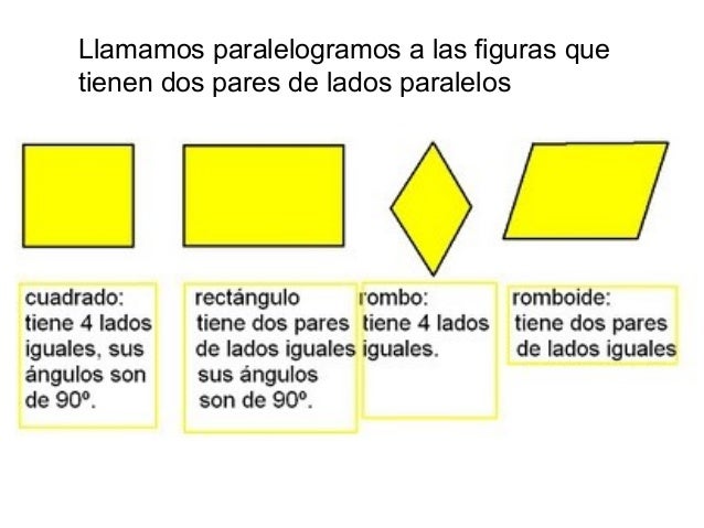 Formas poligonales
