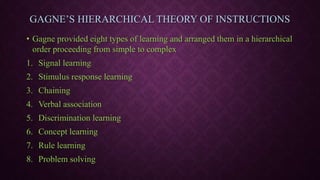 Theories of nursing education | PPTX