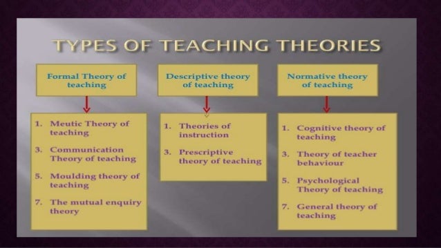 Theories of nursing education