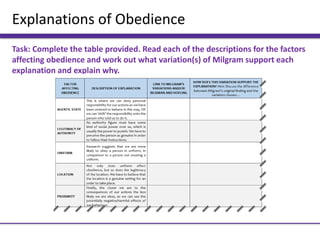 06 factors affecting obedience (part 2) | PPTX