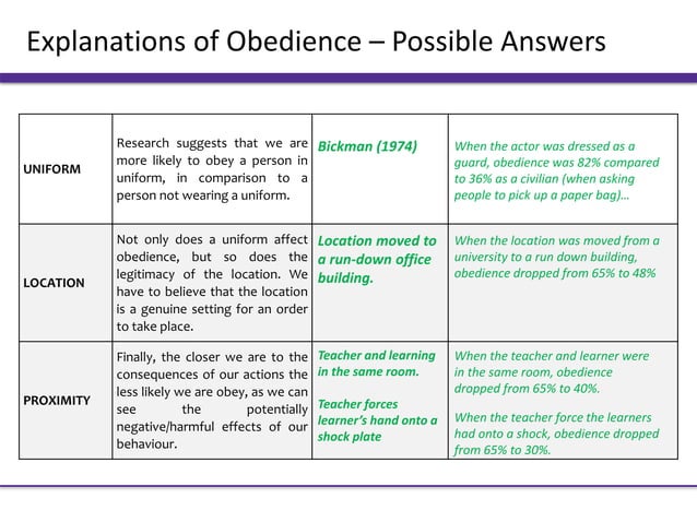 06 factors affecting obedience (part 2) | PPTX