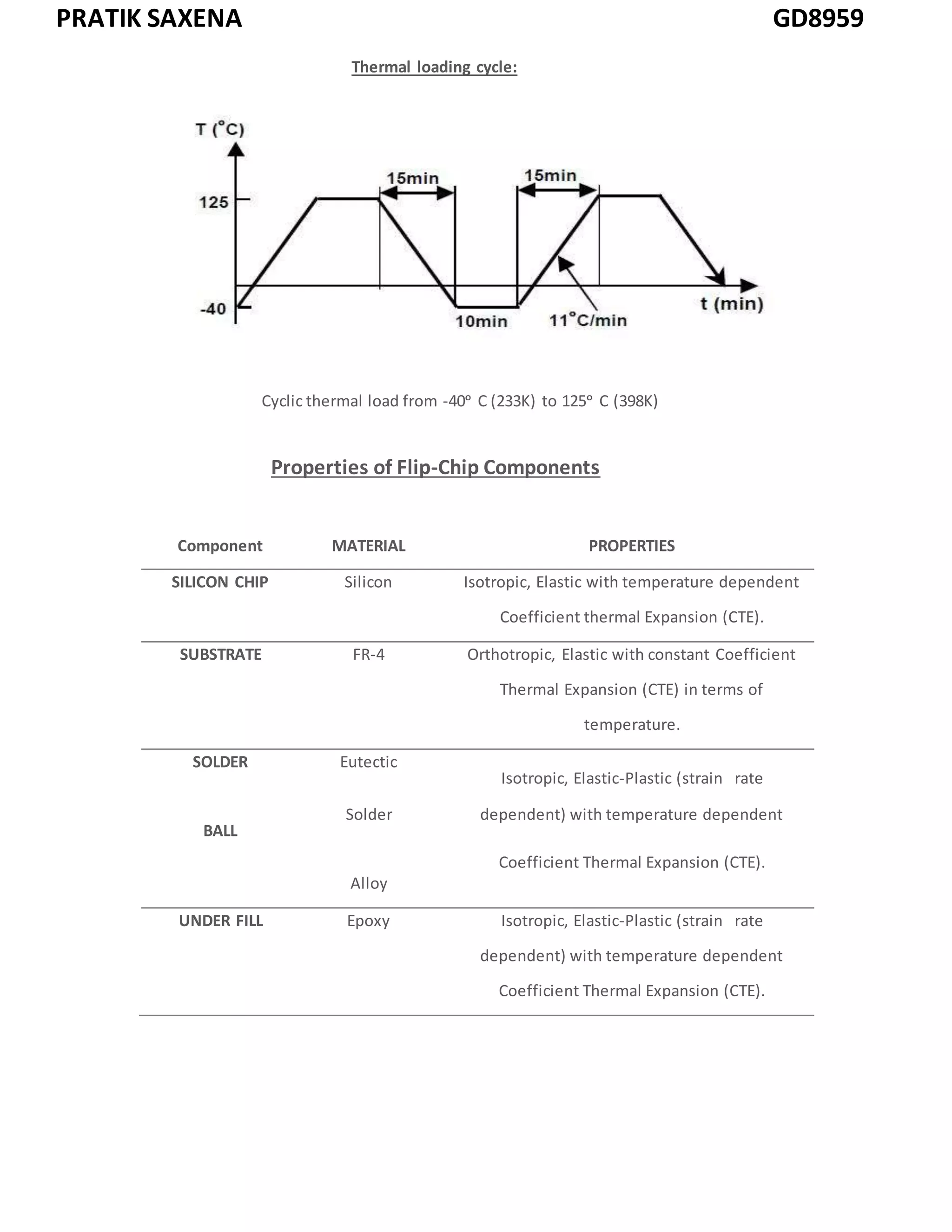 Reliability of Flip-Chip Packages | PDF
