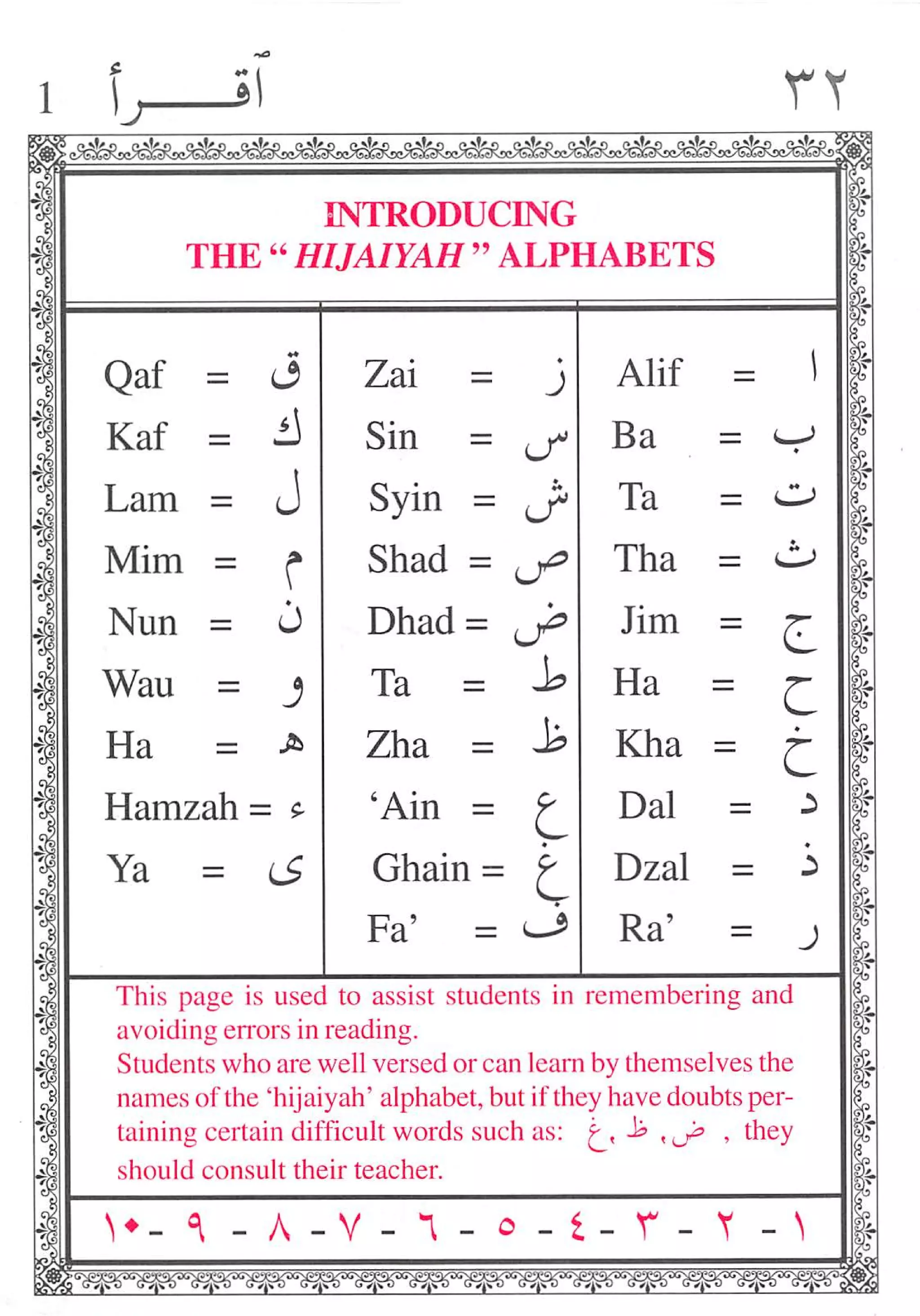 Iqra books 1 to_6 | PDF