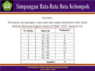 P9_penyebaran data_range dan simpangan rata-rata | PDF
