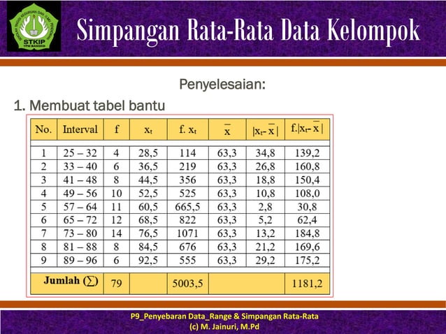 P9_penyebaran data_range dan simpangan rata-rata | PDF