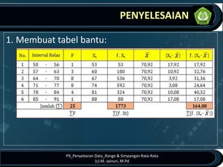 P9_penyebaran data_range dan simpangan rata-rata | PDF