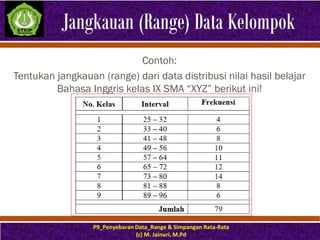 P9_penyebaran data_range dan simpangan rata-rata | PDF