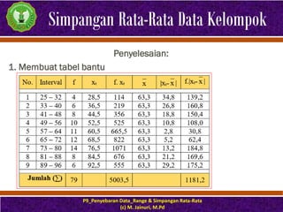 P9_Penyebaran Data_Range & Simpangan Rata-Rata.pdf