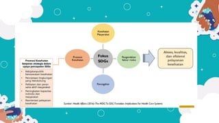 P9_Promosi dan Pendidikan Kesehatan.pptx