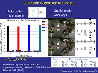 636902main kwiat presentation | PPT