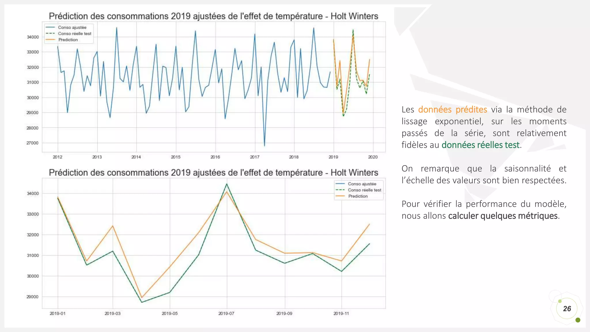 Prédisez la demande en électricité | PPSX