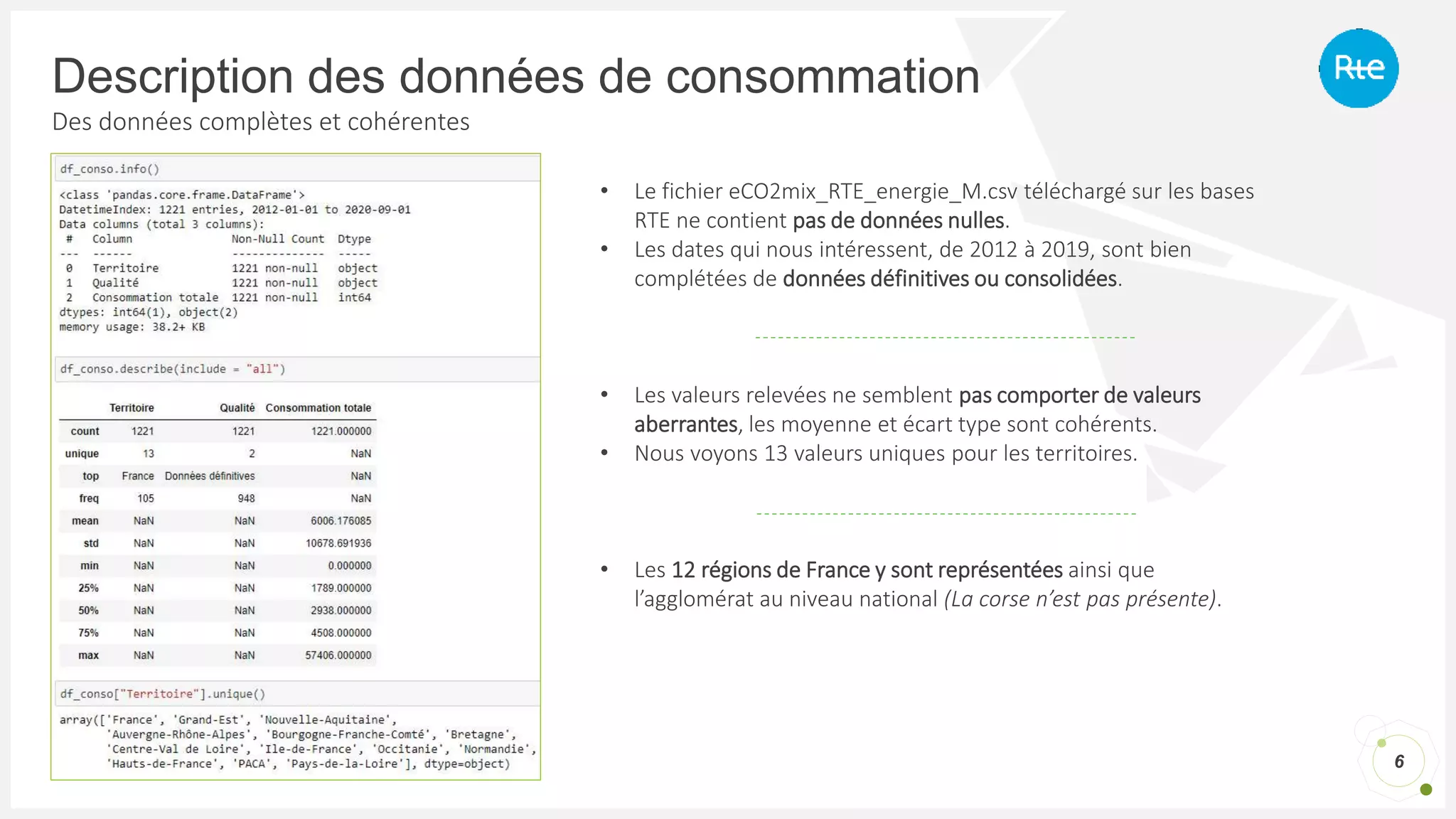 Prédisez la demande en électricité | PPSX