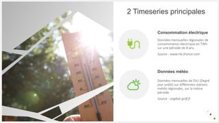 Prédisez la demande en électricité | PPSX